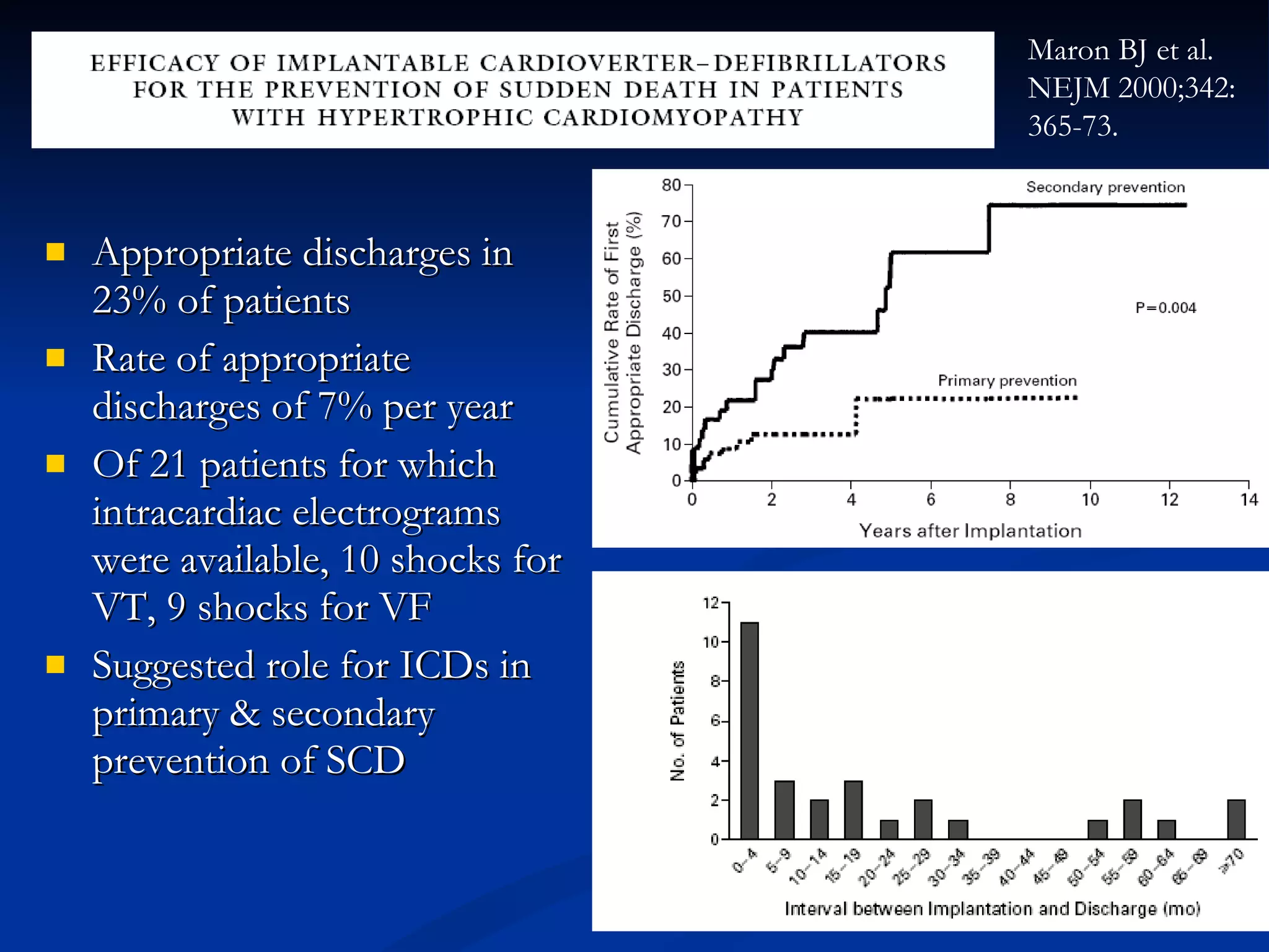 HYPERTROPHIC OBSTRUCTIVE CARDIOMYOPATHY (HOCM) | PPT