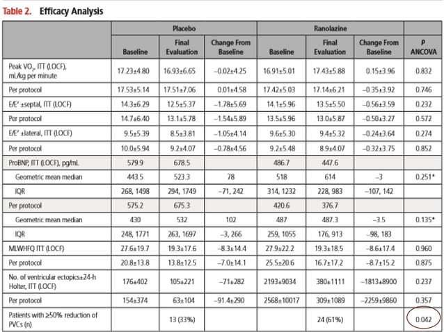 Management of HOCM | PPT