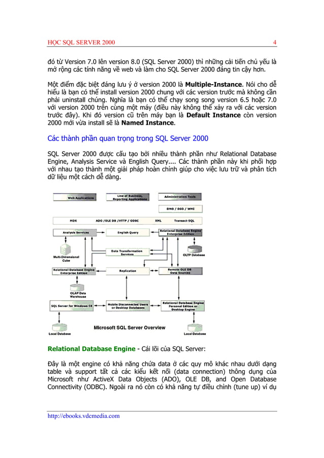 Hoc sql server 2000 | PDF