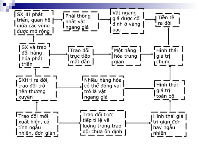 Hoc thuyet gia tri | PPT