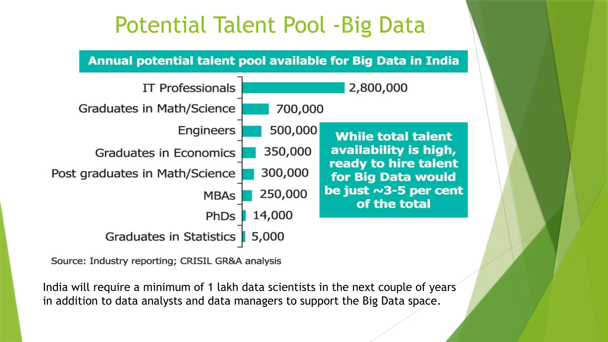 Data Analytics Vs Data Analysis Understanding The Differencespptx Ppt