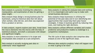 data analytics vs data analysis understanding the differencespptx | PPT