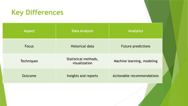 Data Analytics Vs Data Analysis Understanding The Differencespptx Ppt