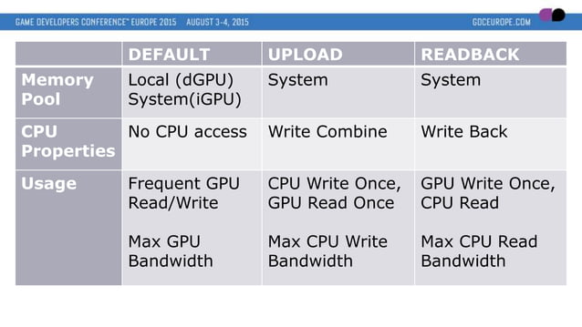 DX12 & Vulkan: Dawn of a New Generation of Graphics APIs | PPT
