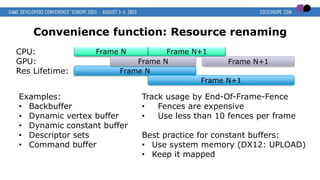 DX12 & Vulkan: Dawn of a New Generation of Graphics APIs | PDF | Graphics Software | Computer ...