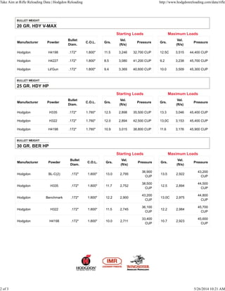 Hodgdon reloading 17 ah load data | PDF | Arms & Ammunition | Sensitive ...