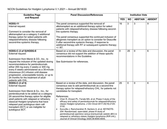 Hodgkin lyphoma guideline_1_2021_081820.pdf