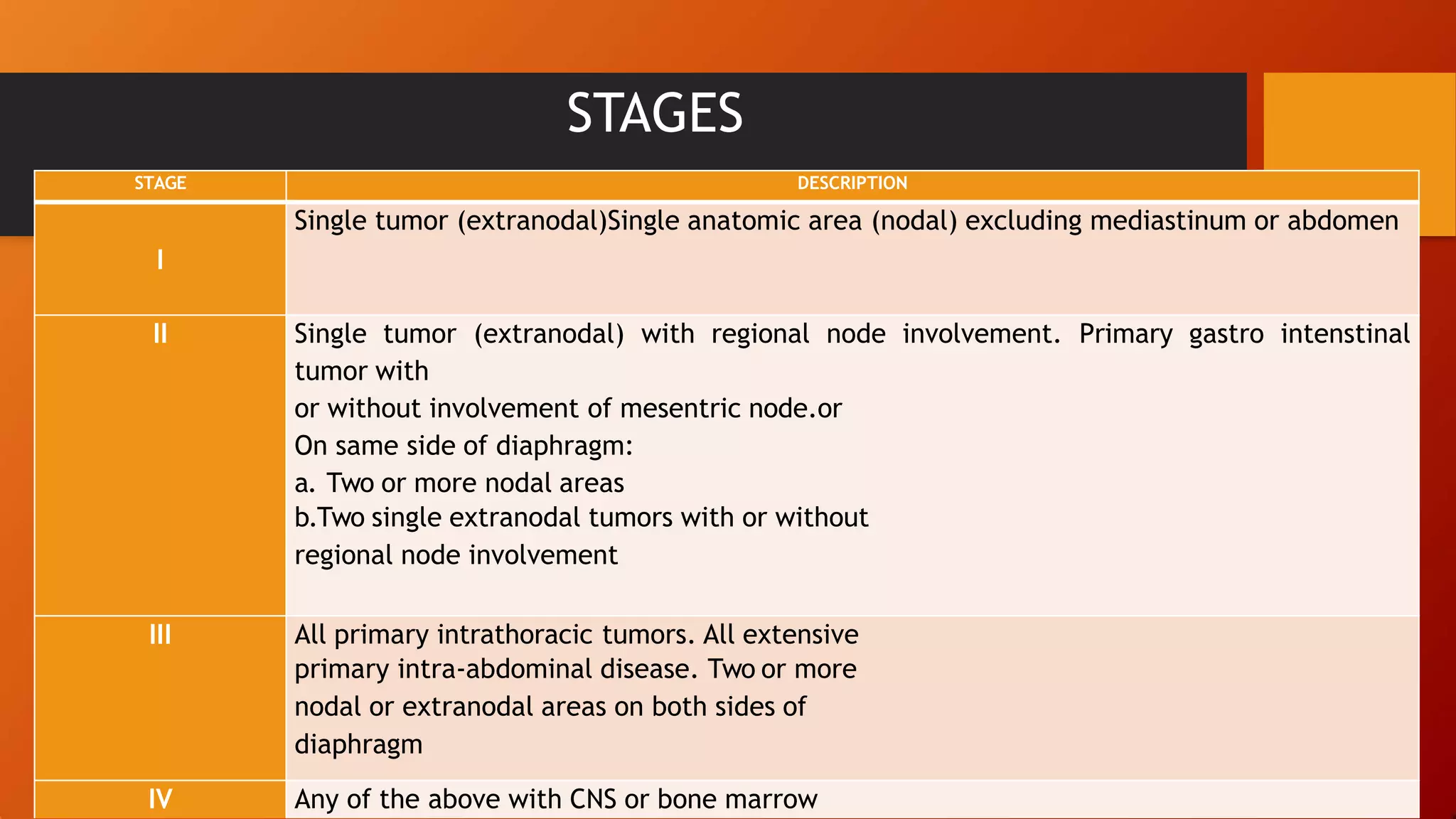 Hodgkin and non-hodgkins lymphoma.pptx