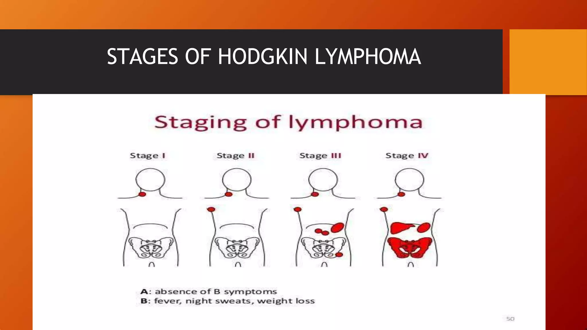 Hodgkin and non-hodgkins lymphoma.pptx