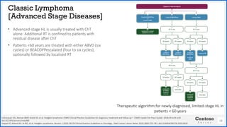 Hodgkin lymphoma presentaion and education | PPT