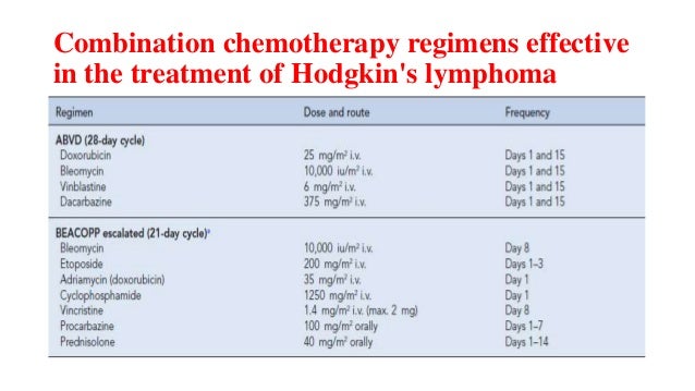 Phamacotherapy for Hodgkin's lymphoma