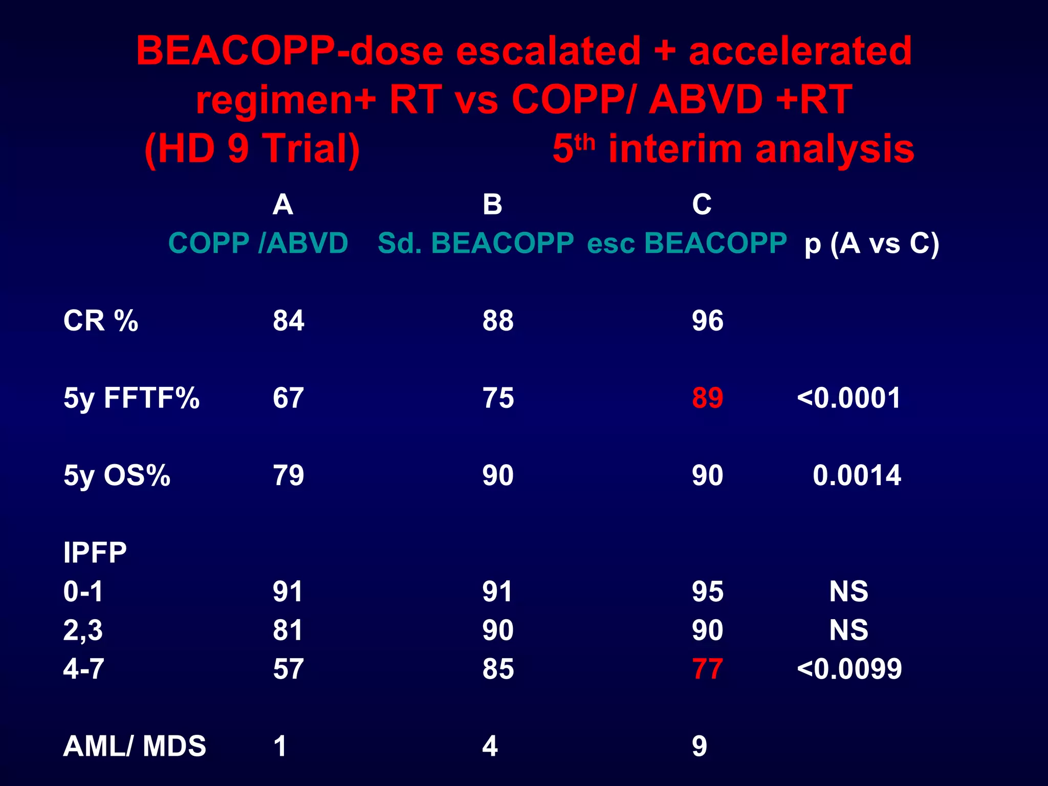 Hodgkin’S And Non Hodgkin’S Lymphoma | PPT