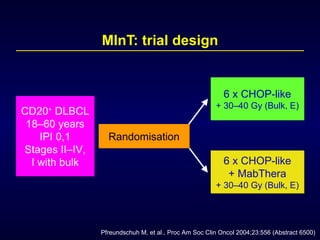 Hodgkin’S And Non Hodgkin’S Lymphoma | PPT