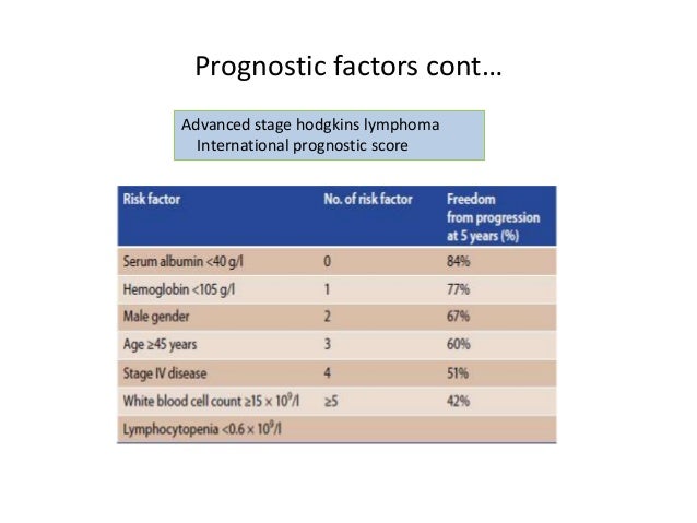 Hodgkins lymphoma