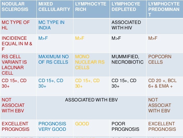 Hodgkin’s lymphoma