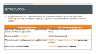 Hodgkin's lymphoma | PPTX