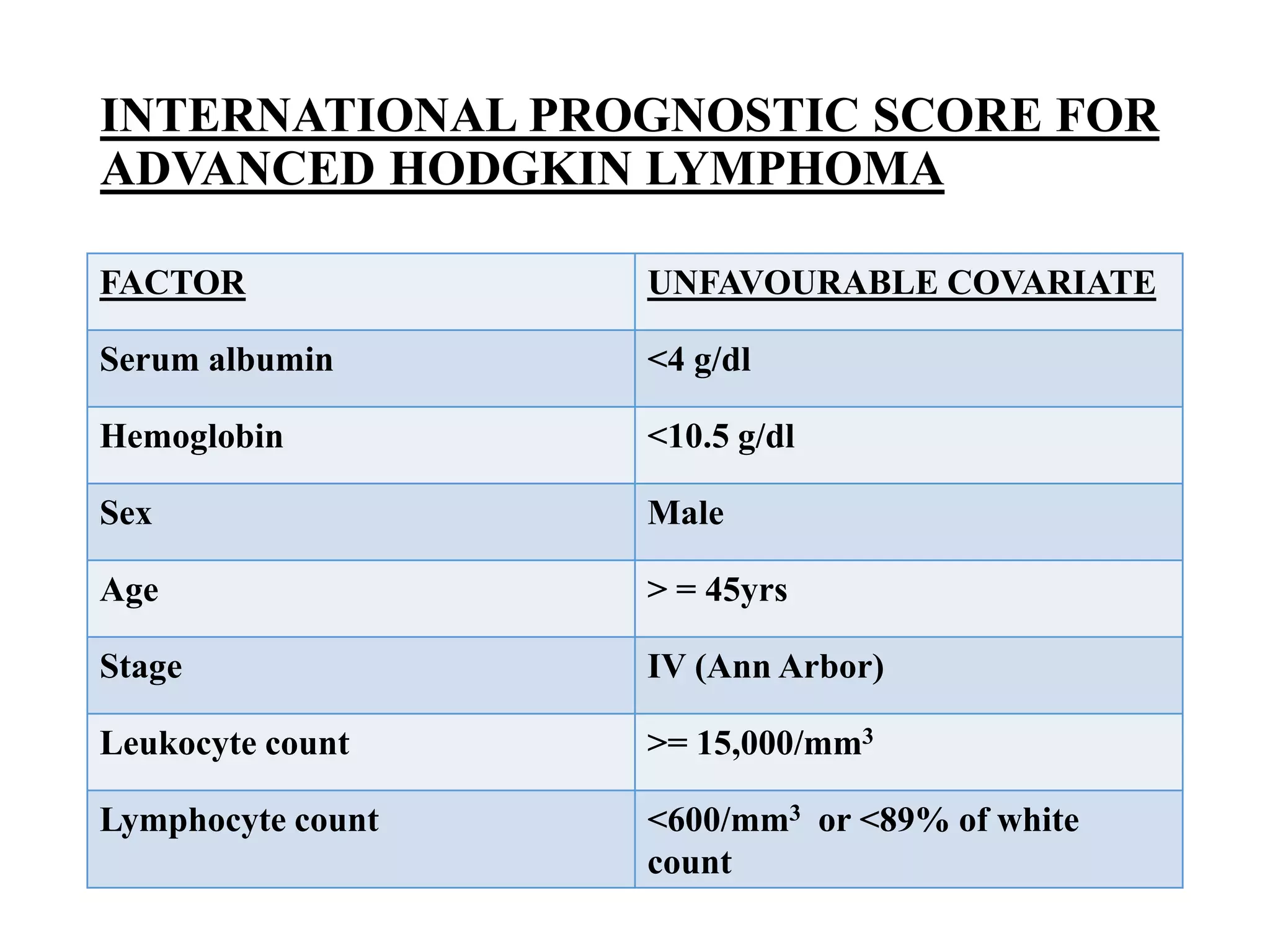 Hodgkins lymphoma kiran | PPTX