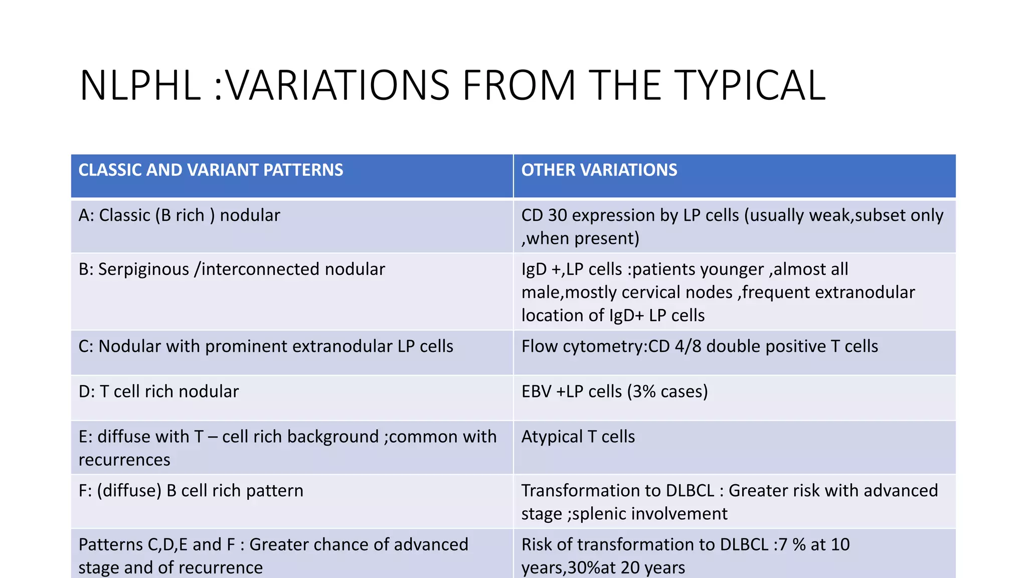 Hodgkins lymphoma ppt.pptx