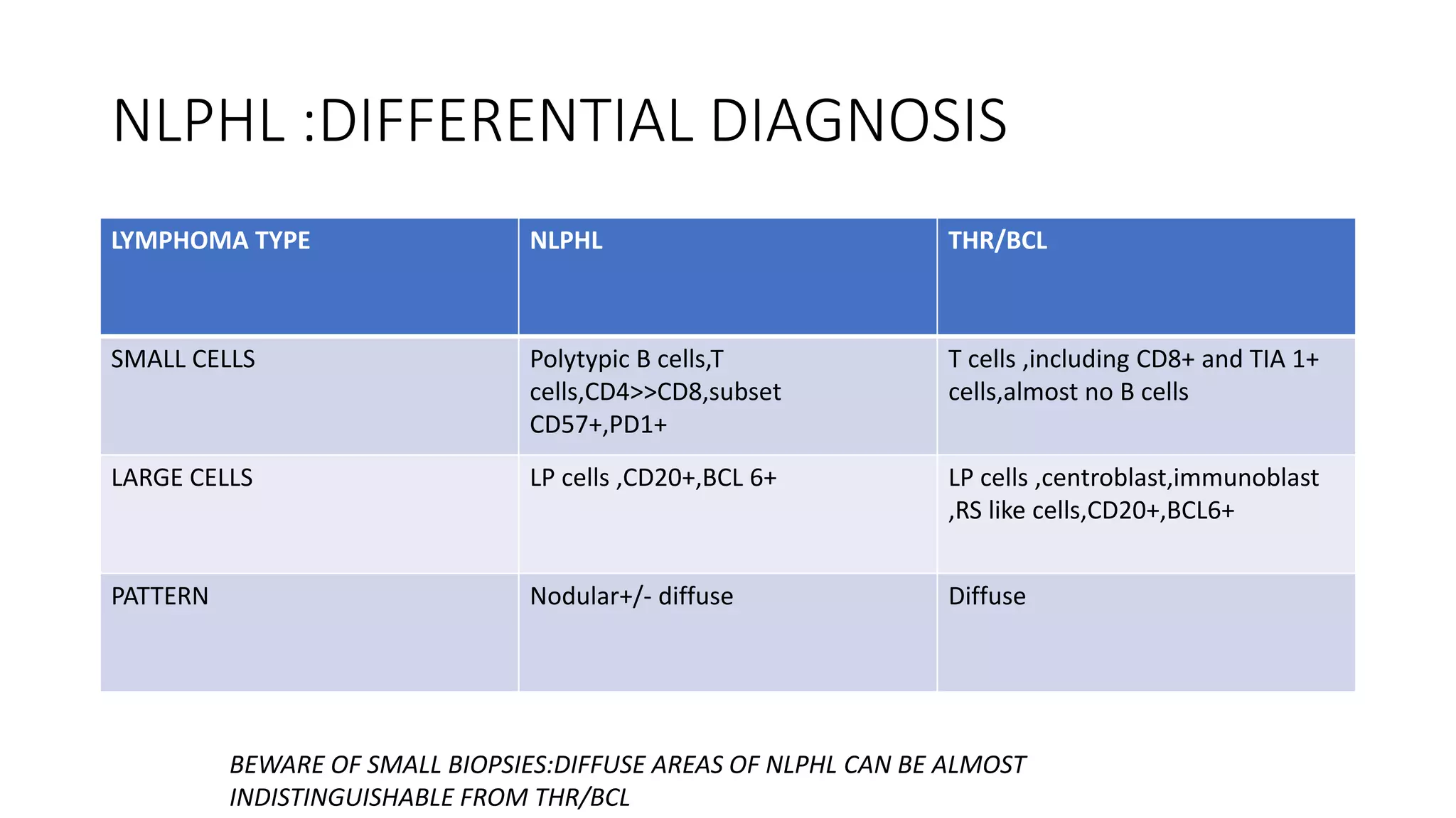 Hodgkins lymphoma ppt.pptx