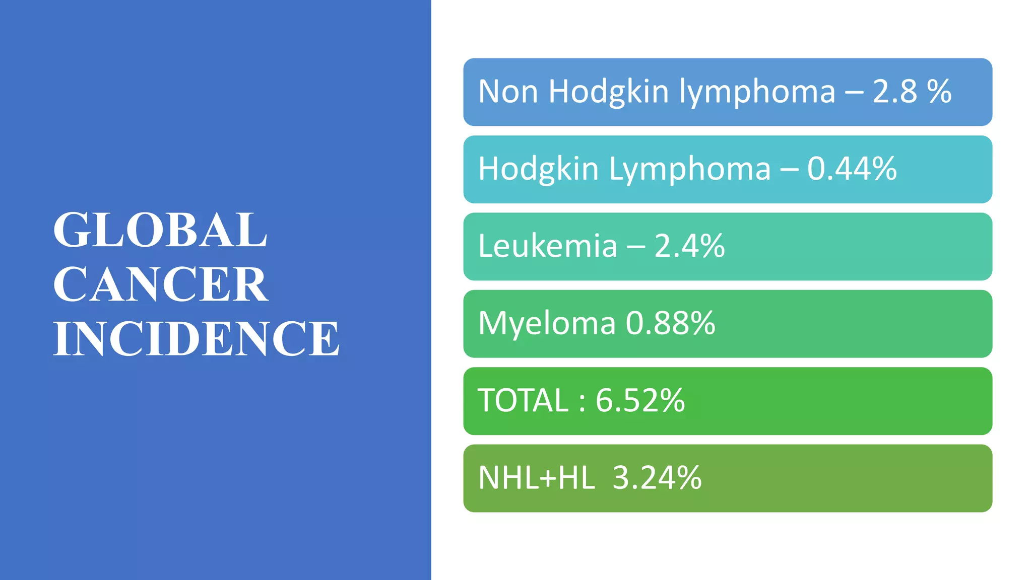 Hodgkins lymphoma ppt.pptx