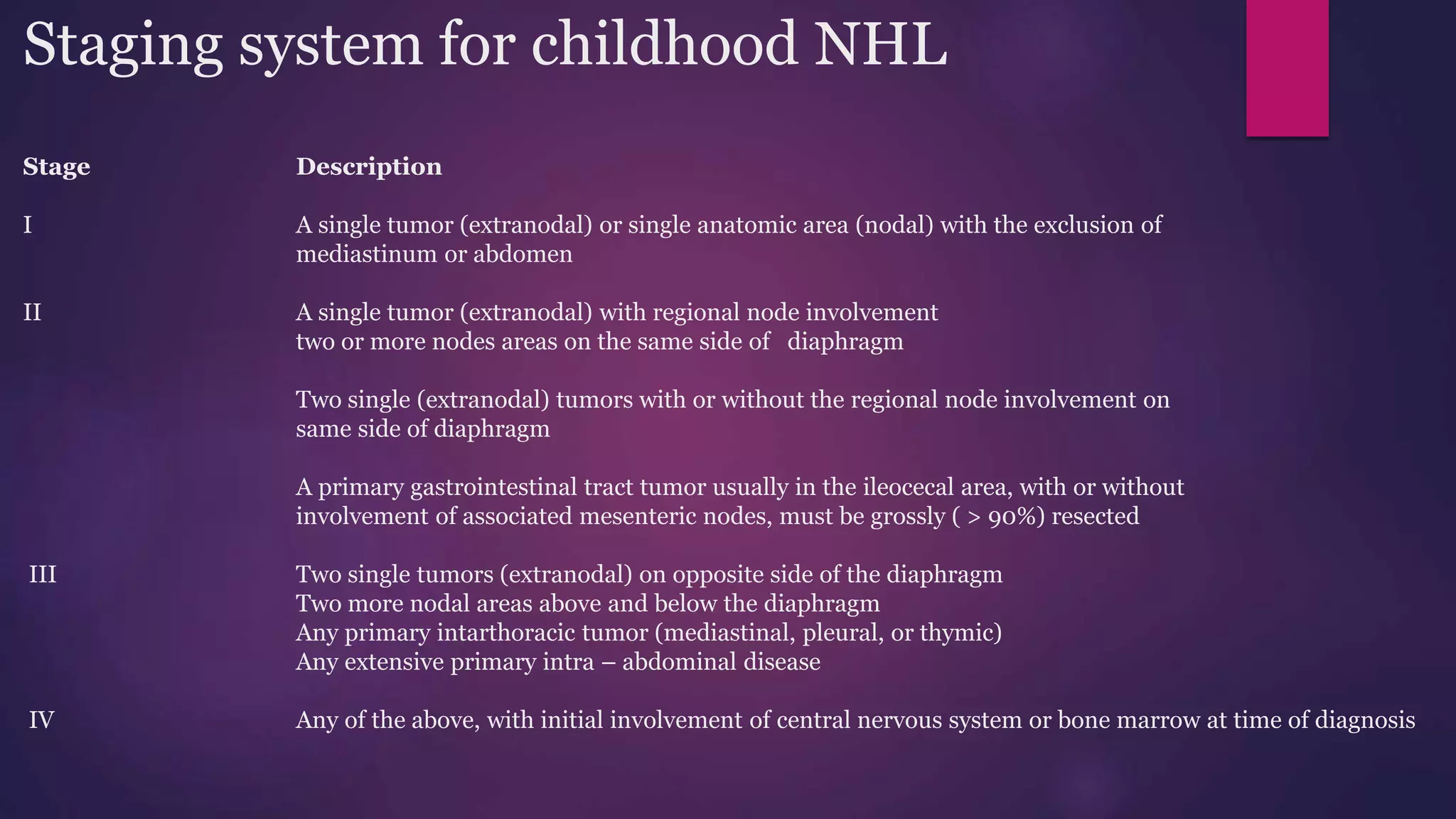 Hodgkins & Non-Hodgkins Lymphomas | PPTX | Cancer | Diseases and Conditions
