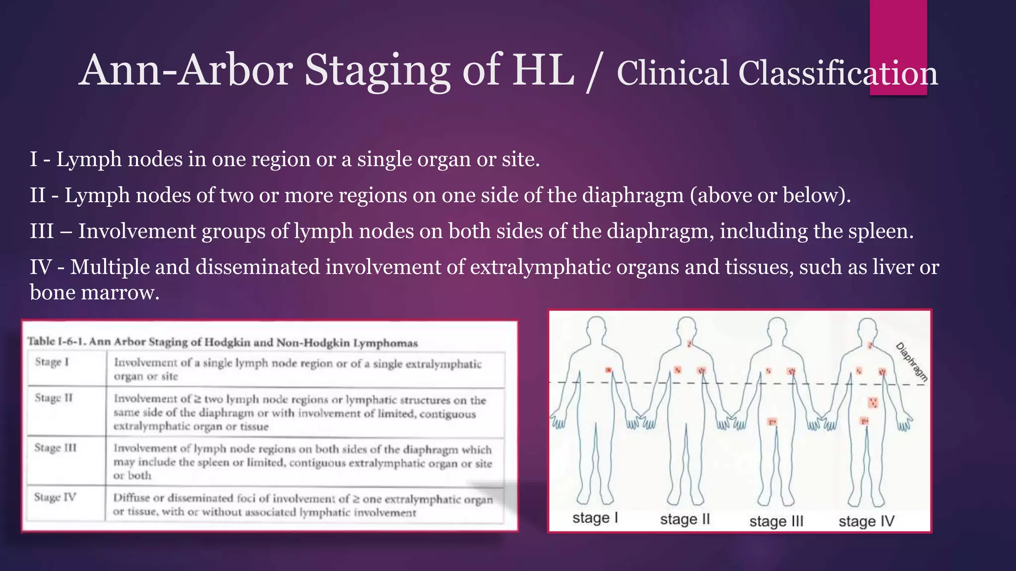 Hodgkins & Non-Hodgkins Lymphomas | PPTX