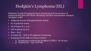 Hodgkins & Non-Hodgkins Lymphomas | PPTX