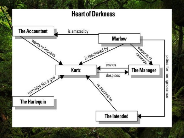 Heart of Darkness Introduction | PPT