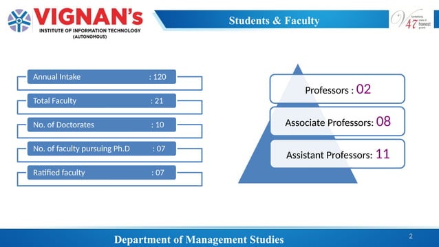 HoD MBA Road Map Modified.pptxerrrddddff | PPT
