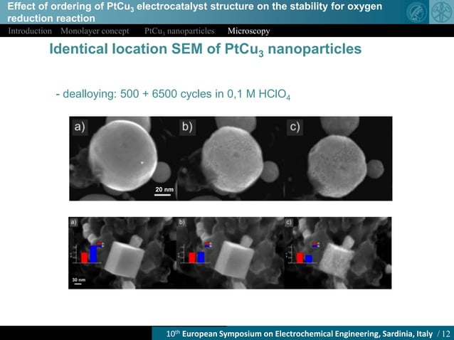 Effect of ordering of PtCu3 electrocatalyst structure on the stability ...