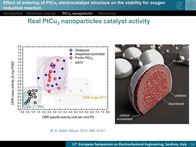 Effect of ordering of PtCu3 electrocatalyst structure on the stability ...