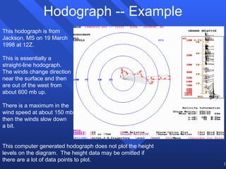 hydrograph: Geography of water bodies and their influence | PPT
