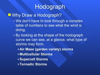 hydrograph: Geography of water bodies and their influence | PPT