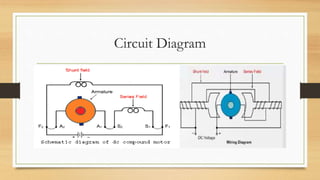 DC compound motor ppt | PPTX