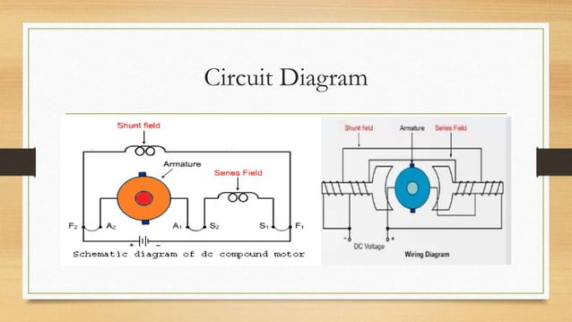 DC compound motor ppt | PPTX | Motorcycles | Automotive
