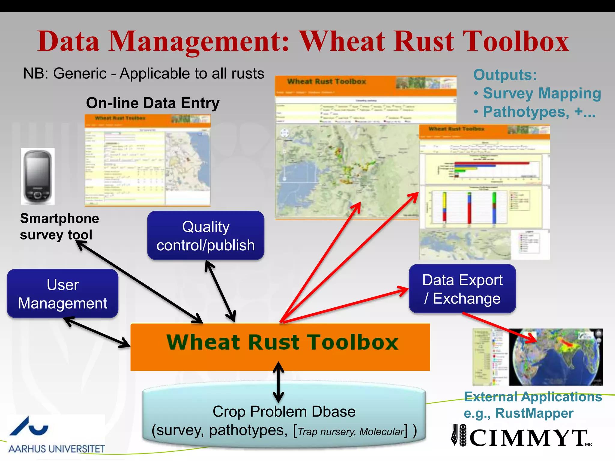 Tracking the wheat rust pathogens | PPTX