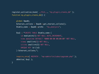 Hoe beheer je custom database tabellen in WordPress | PPT