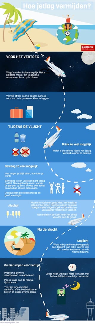 Hoe jetlag vermijden? | PDF