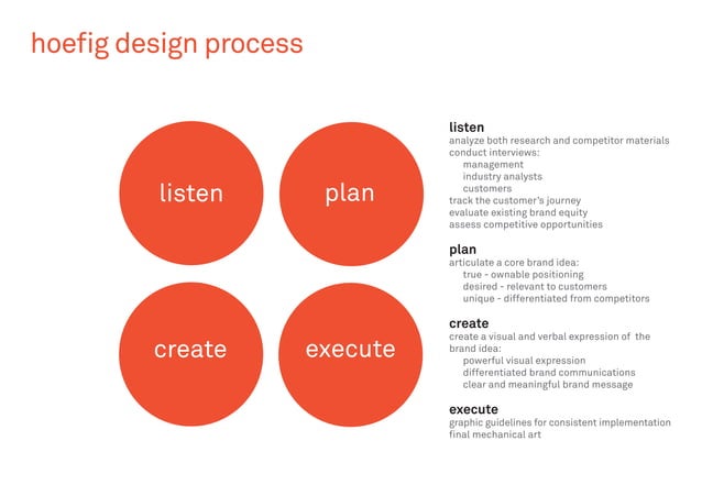 Hoefig Design Brochure | PPT