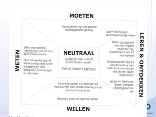 Hoe Krijg Je Ze Mee | PPT