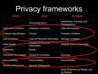 Data protection and privacy framework in the design of learning ...