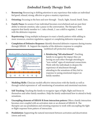 Embodied Family Therapy Somatic Experiencing | PDF