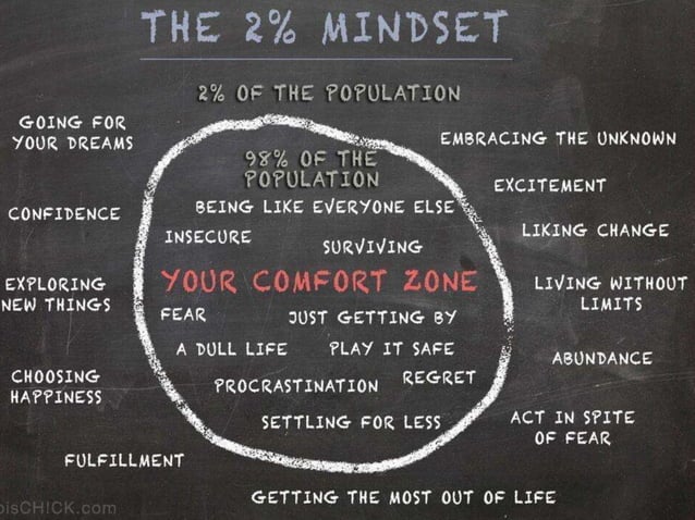 Hoe ontwikkel ik mijn mindset | PPT