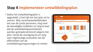 Hoe ontwikkel ik mijn personeel? Een stappenplan voor strategische ...