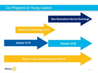 2014 Youth Exchange Officers Preconvention Update from RI | PPT