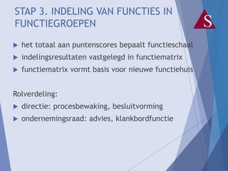Hoe realiseer je een modern functiegebouw? | PPTX