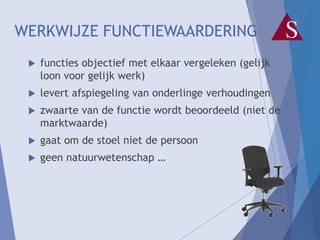 Hoe realiseer je een modern functiegebouw? | PPTX