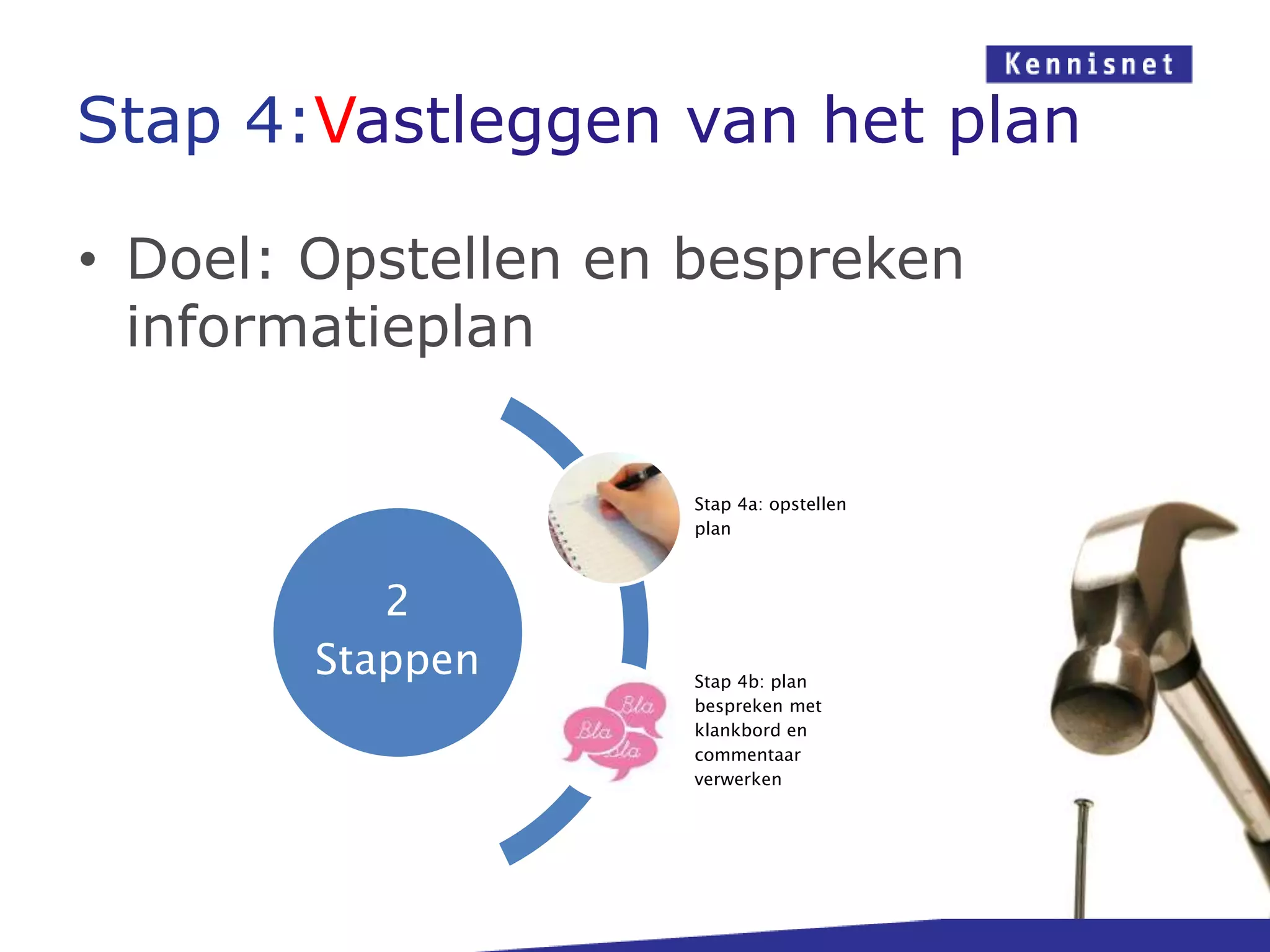 Hoe richt ik mijn informatiebeleid in door margreet vermeer | PPT