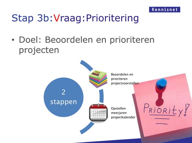 Hoe richt ik mijn informatiebeleid in door margreet vermeer | PPT
