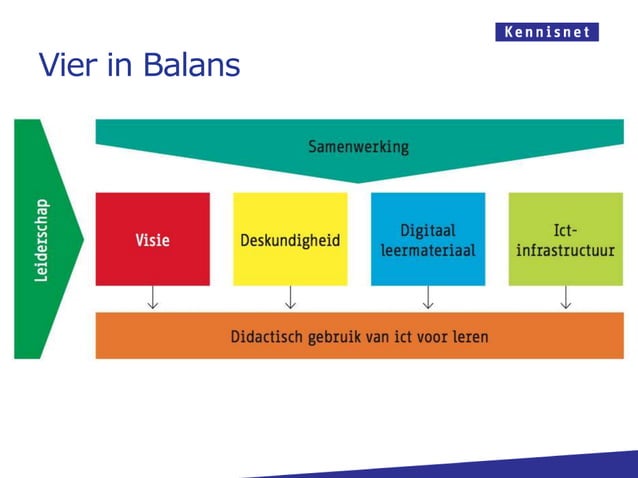 Hoe richt ik mijn informatiebeleid in door margreet vermeer | PPT